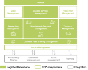 Full Platform - Globis