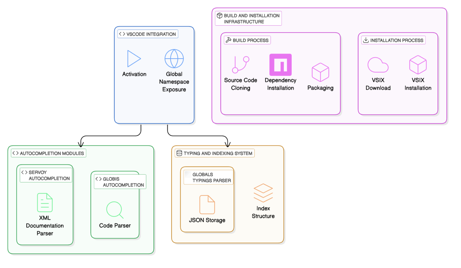 Revolutionizing Code Development: The Power of the Globis Code ...